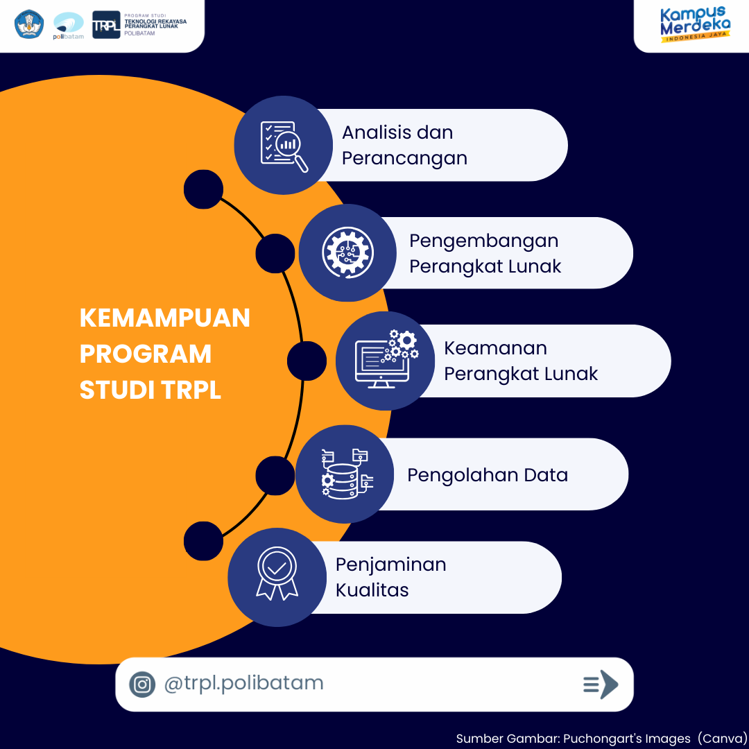 Pamer.in | Media Promosi Prodi TRPL