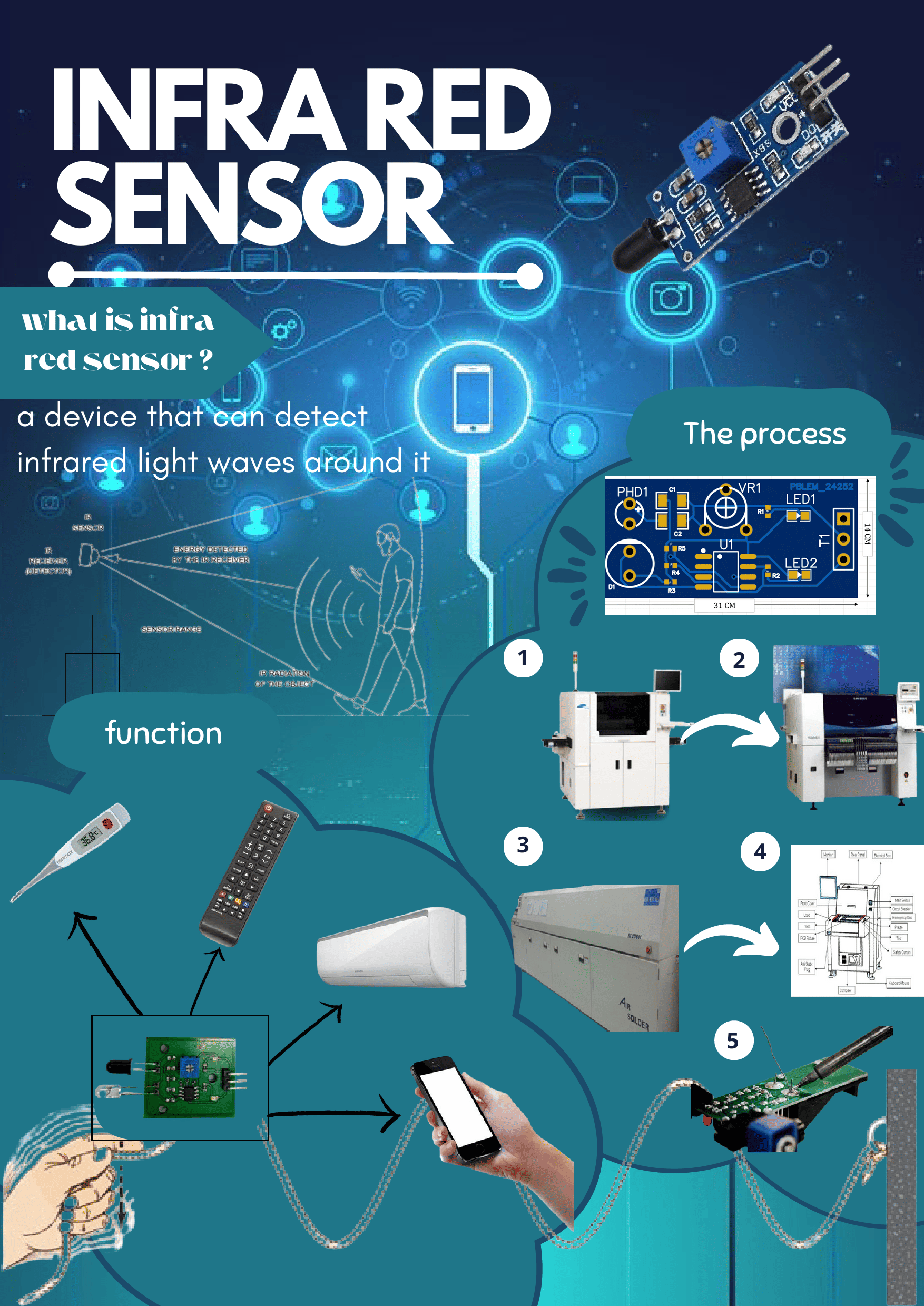 Pamer.in | Infra Red Sensor Module Assembly using SMT 2