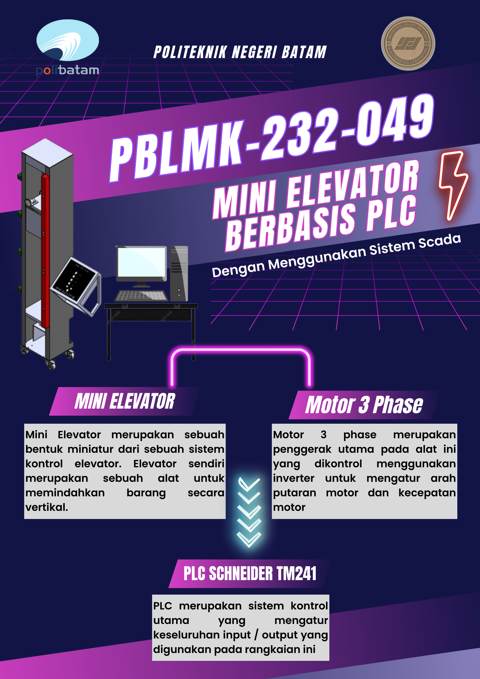 Pamer.in | PBLMK232-49-Mini Elevator berbasis PLC