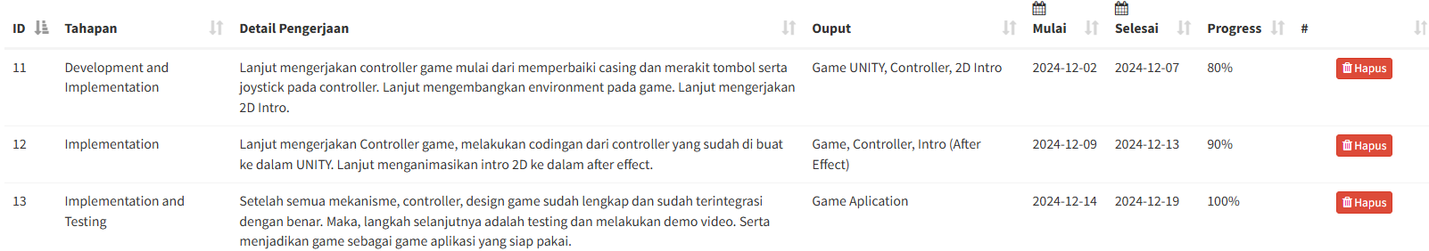 Pamer.in | Arduino Uno Unity First-Person Shooter Game