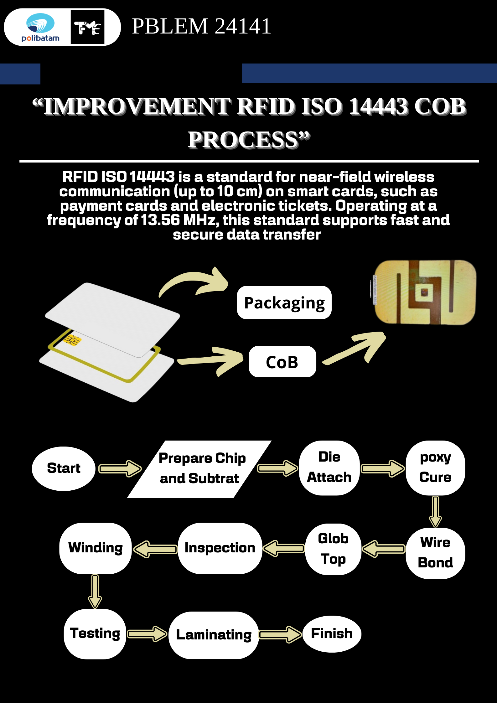 Pamer.in | Improvement RFID ISO 1443 CoB process