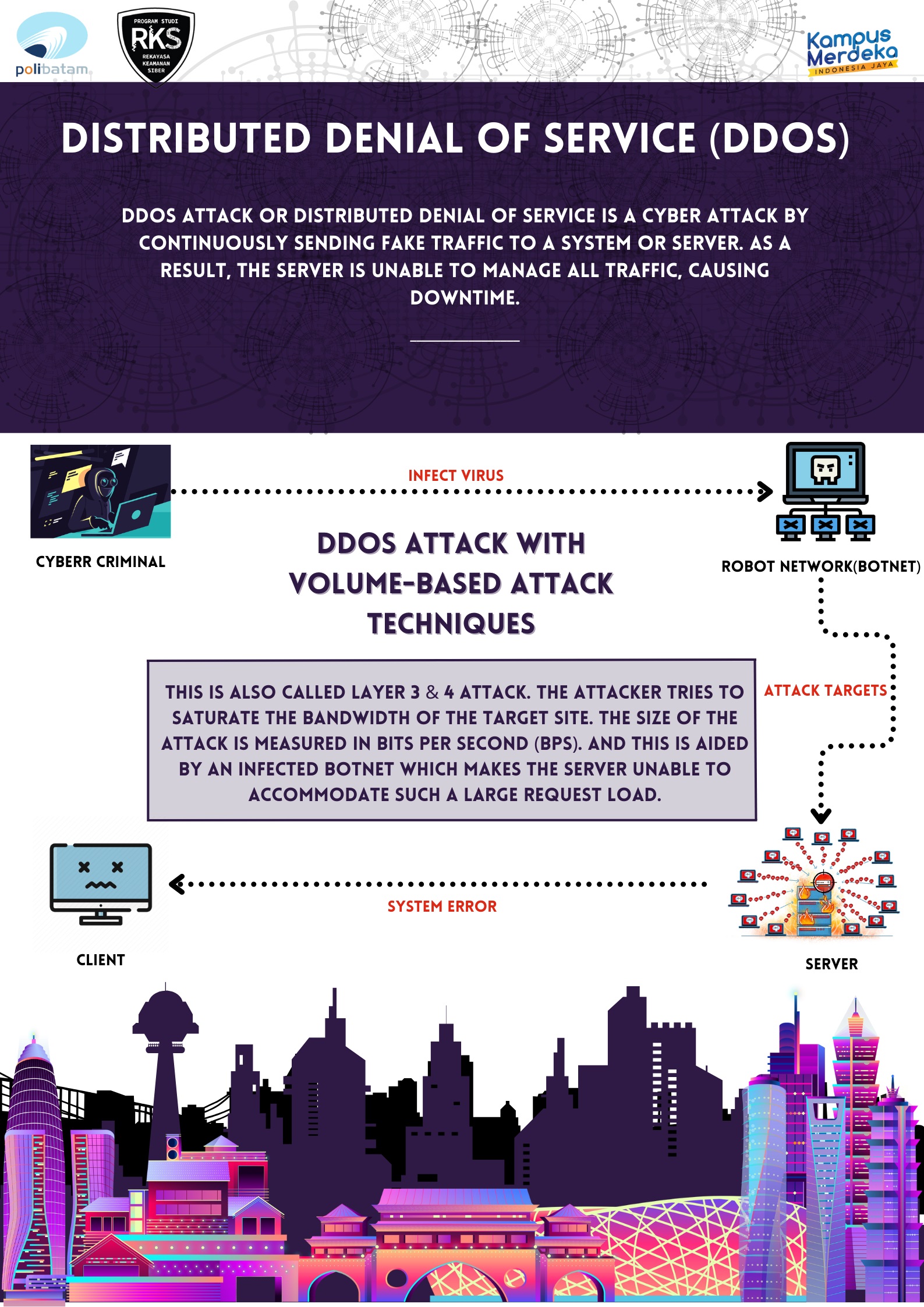 Aplikasi Ddos Script 1