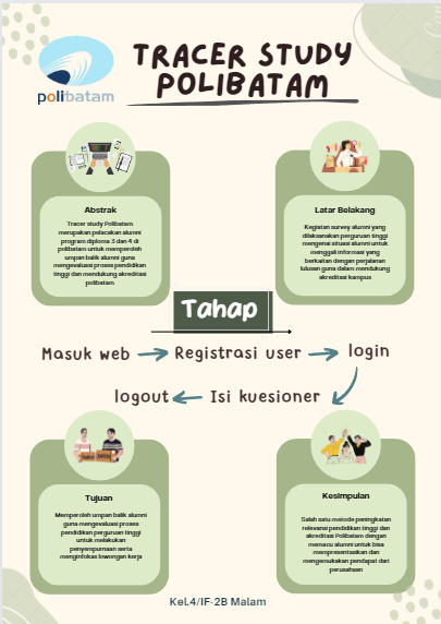 Pamer.in | Aplikasi Tracer Study Alumni Polibatam - PBL Sem 2 IF