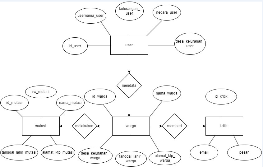 Pamer.in | Aplikasi Web Layanan Warga