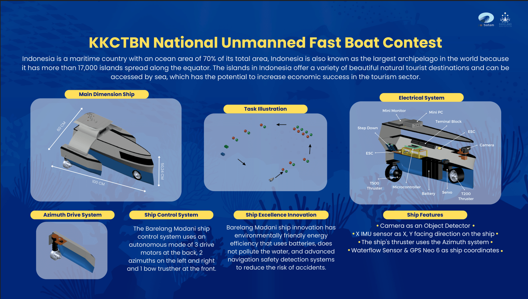 Pamer.in | Prototype Autonomous Tourism Surface Vessel (ATSV)