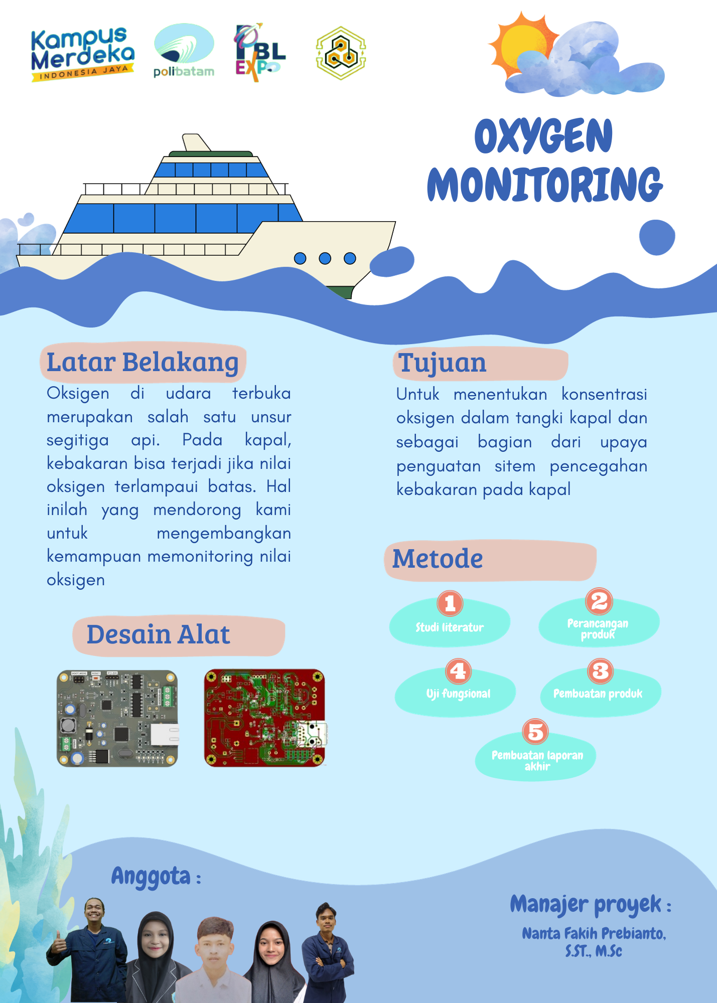 Pamer.in | Design board oksigen monitoring