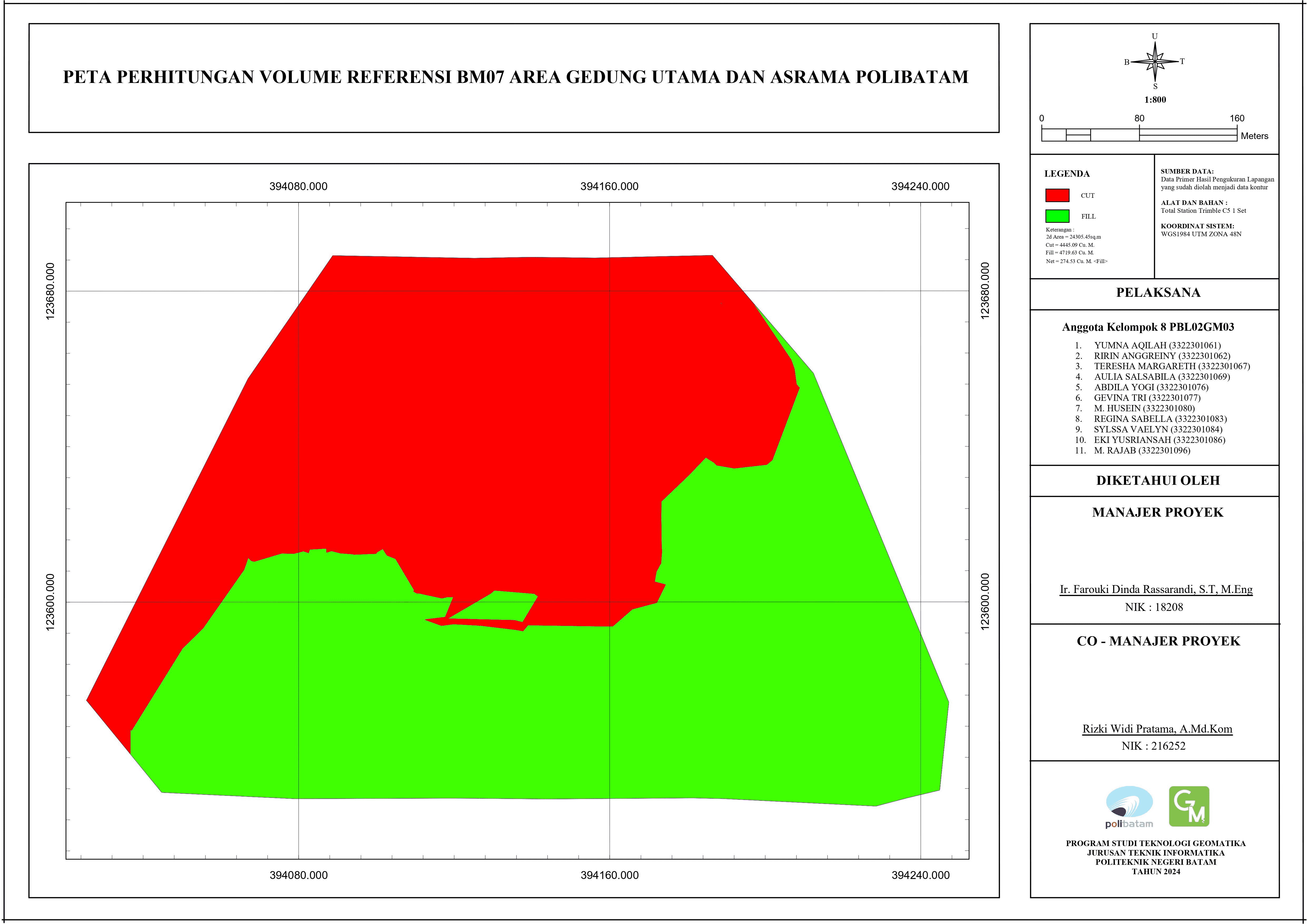 Pamer.in | Pengukuran Topografi dan Composite Volume Kampus Polibatam ...