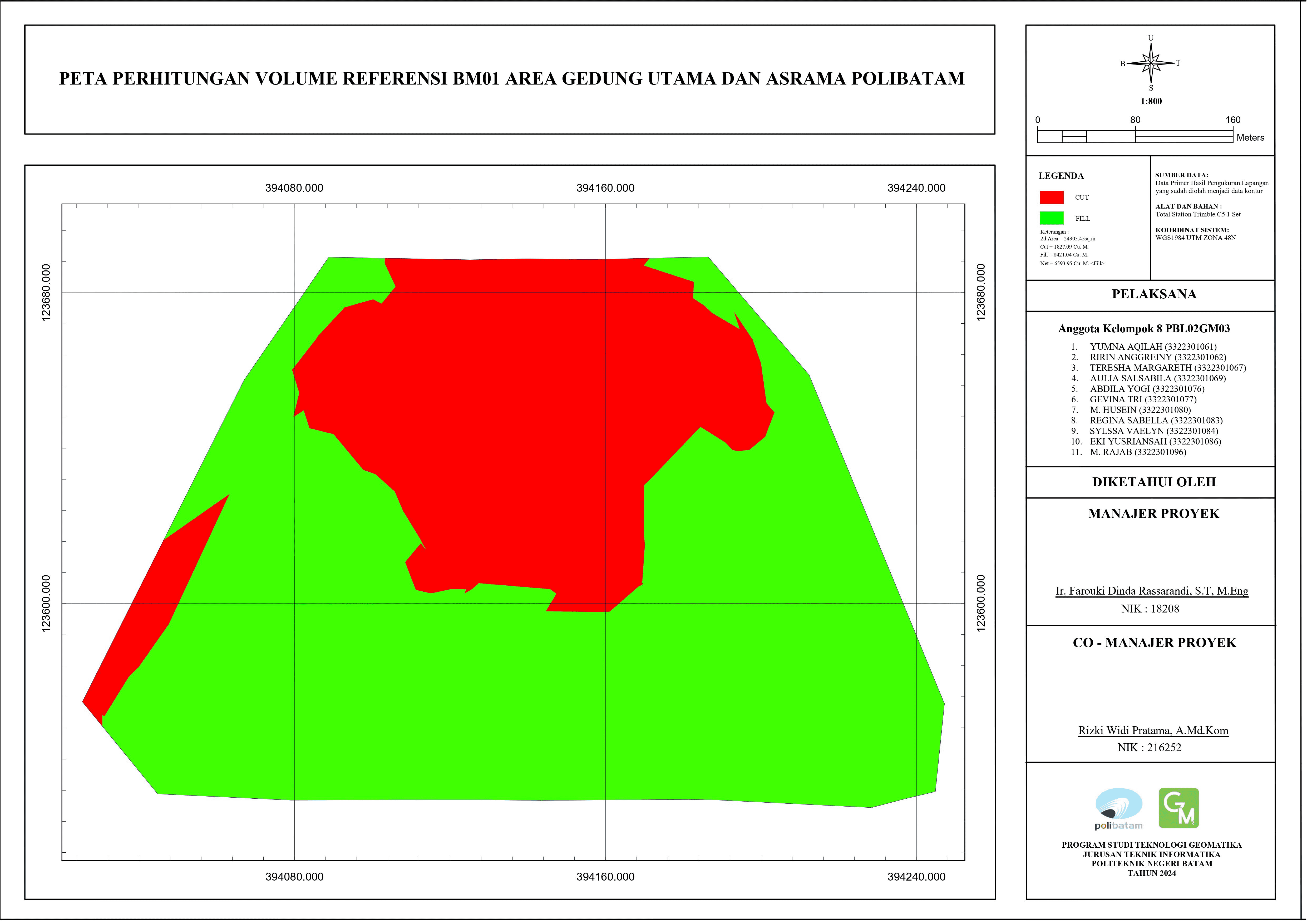Pamer.in | Pengukuran Topografi dan Composite Volume Kampus Polibatam ...