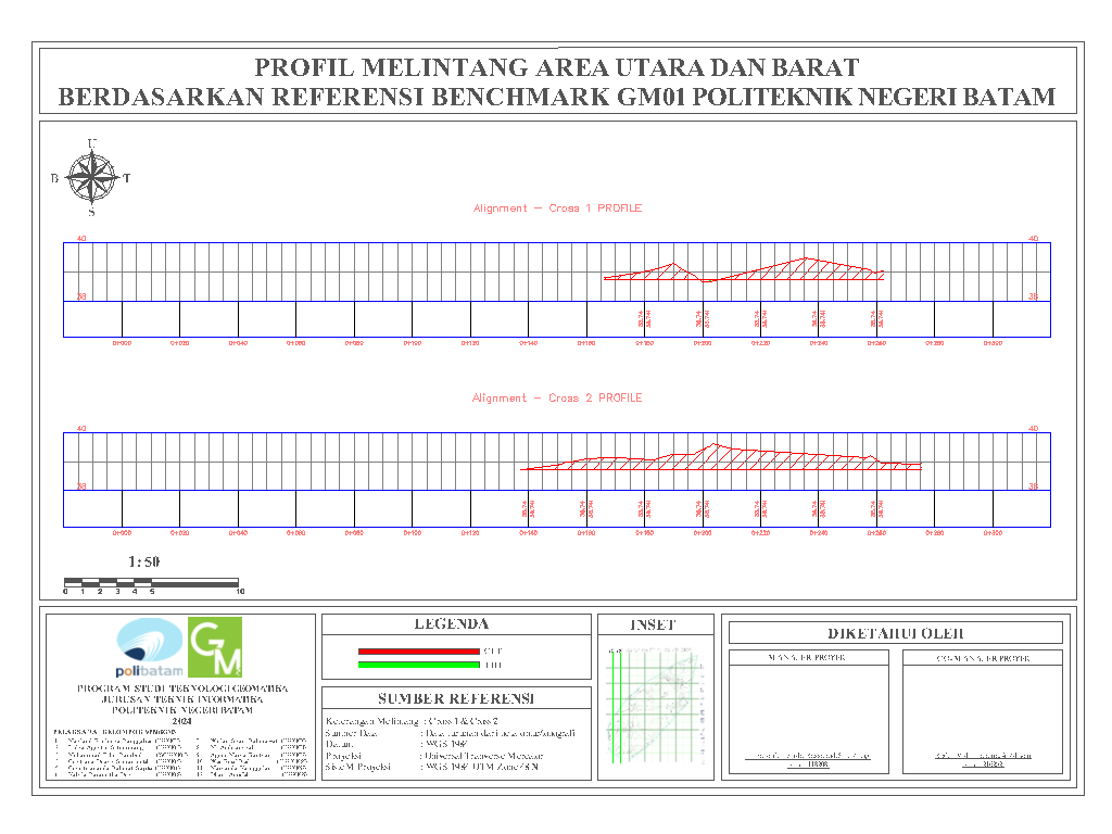 Pamer.in | Pengukuran Topografi dan Composite Volume Kampus Polibatam ...