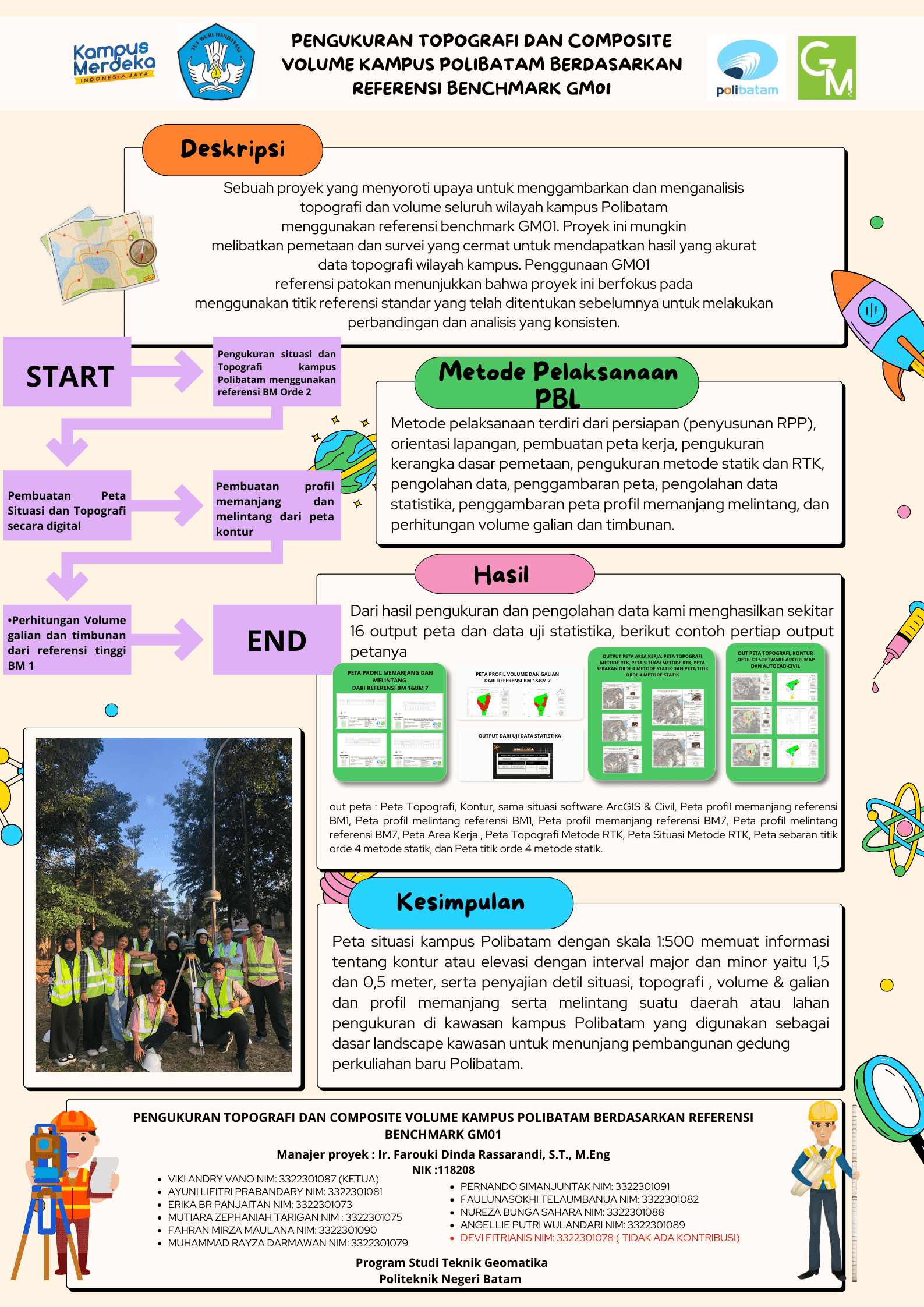 Pamer.in | Pengukuran Topografi dan Composite Volume Kampus Polibatam ...