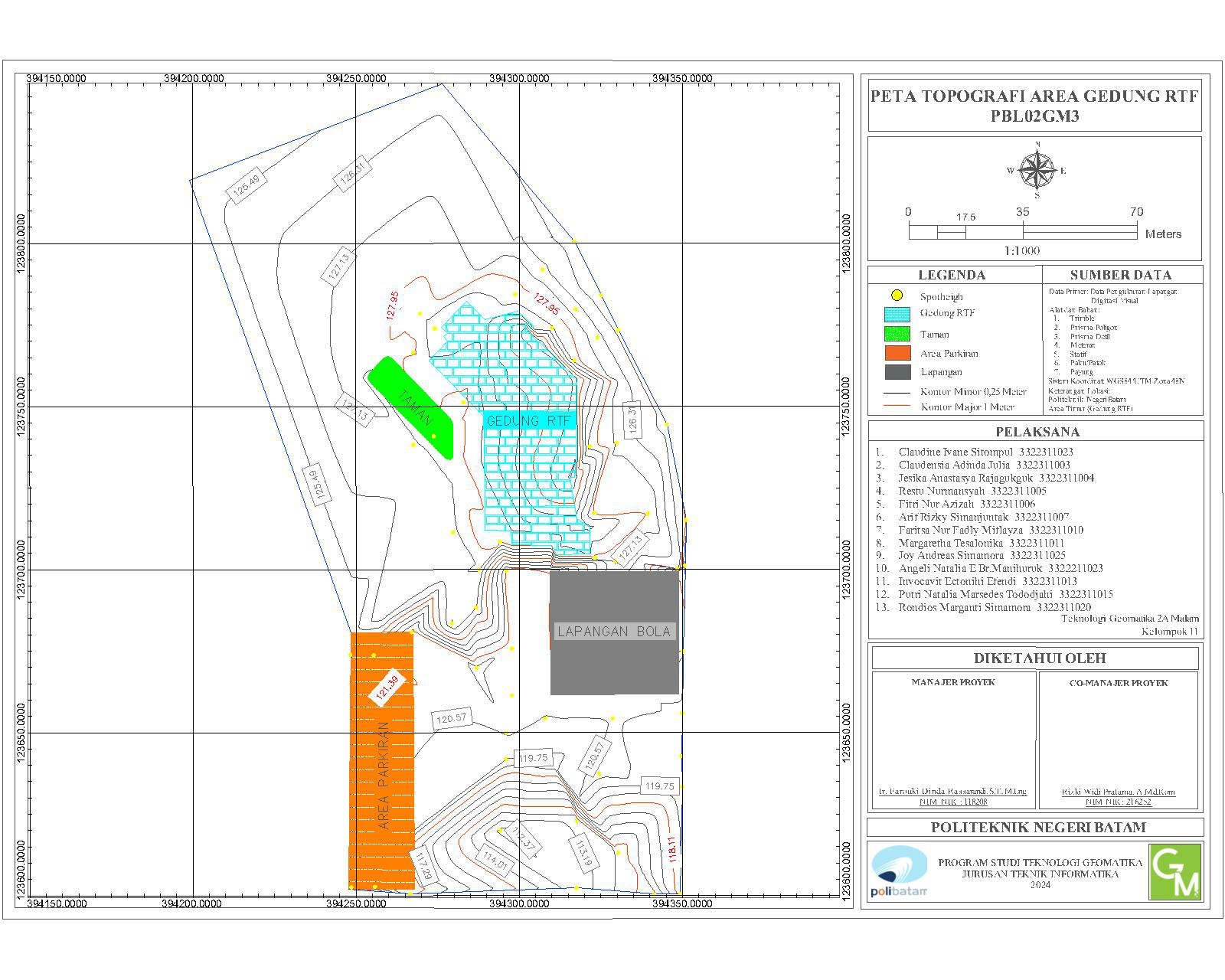 Pamer.in | Pengukuran Topografi dan Composite Volume Kampus Polibatam ...