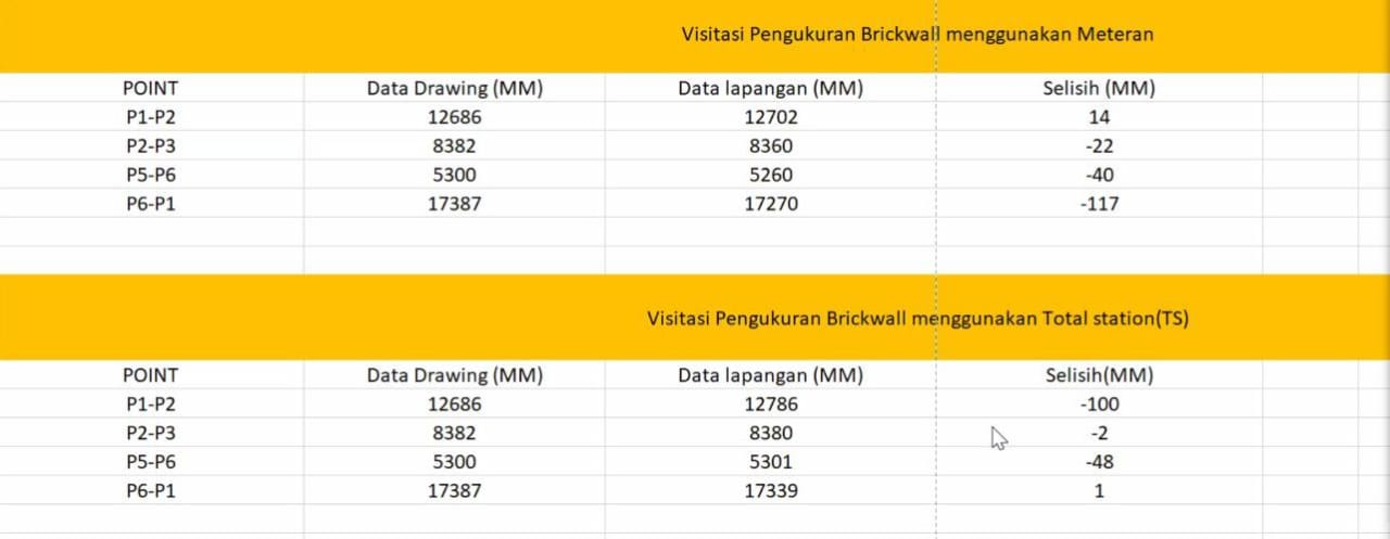 Pamer.in | Pembangunan 25 MW PLTMG di Batamindo Power House
