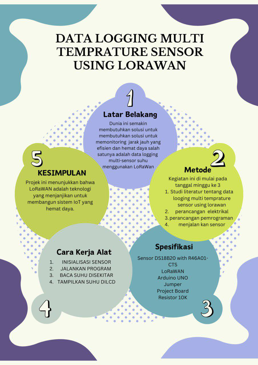 Pamer.in | Data Logging Multi Temperature Sensor Using LoraWan