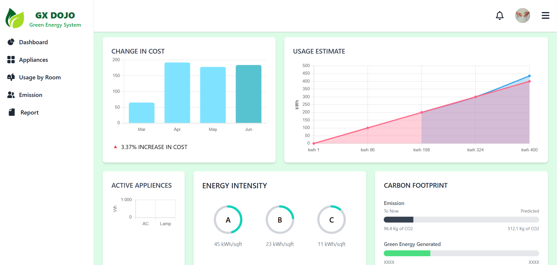 Pamer.in | Develop IoT training kit phase 2 and module training
