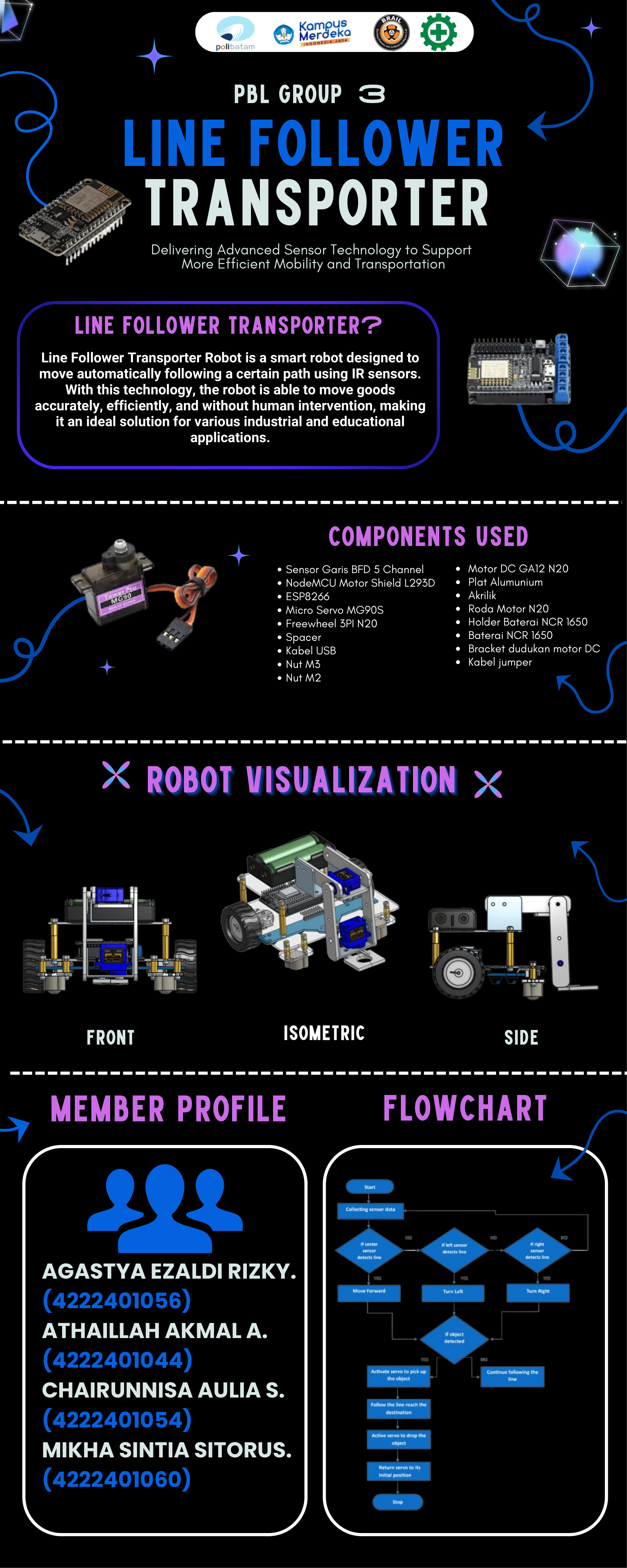 Pamer.in | Line Follower Robot for Polibatam Robotic Contest (PRC) 2024 ...
