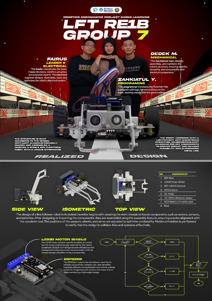 Pamer.in | Line Follower Robot for Polibatam Robotic Contest (PRC) 2024 ...