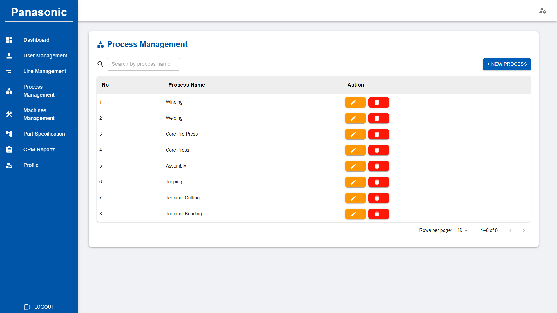 Pamer.in | Change Model Part Management