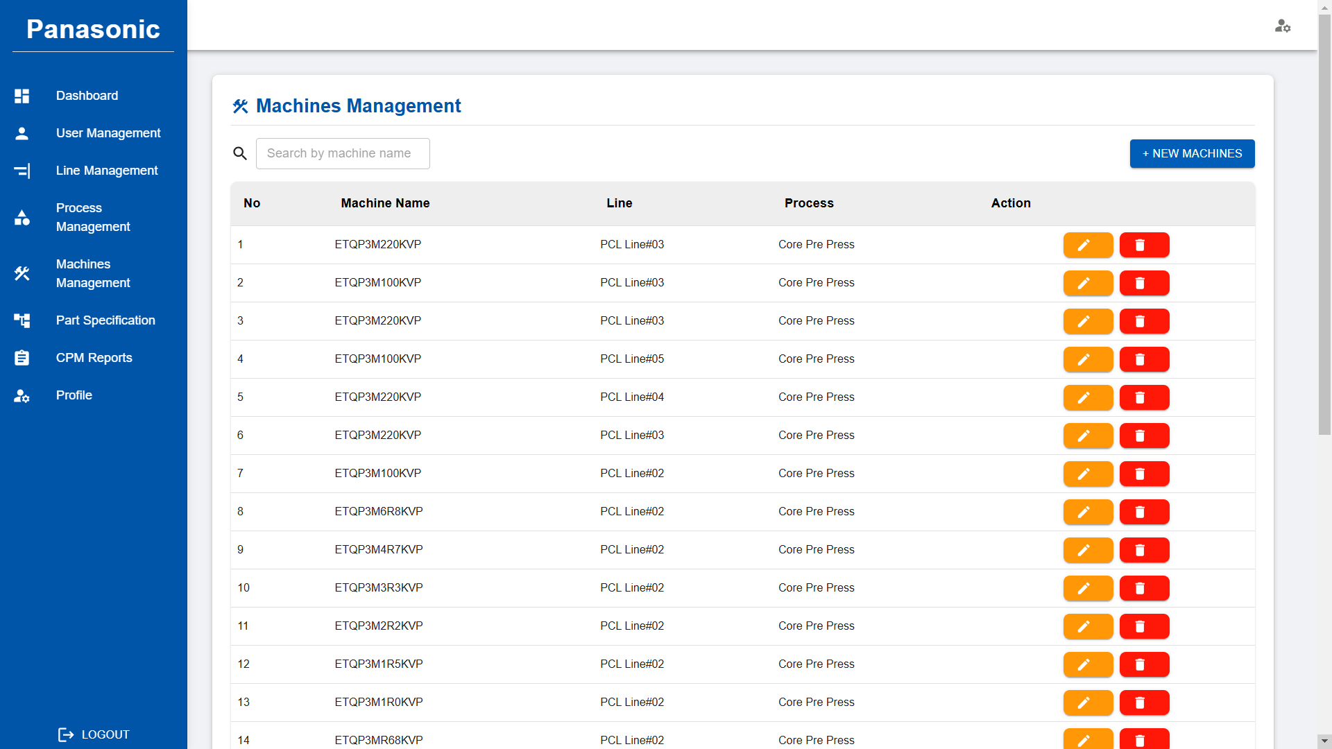 Pamer.in | Change Model Part Management