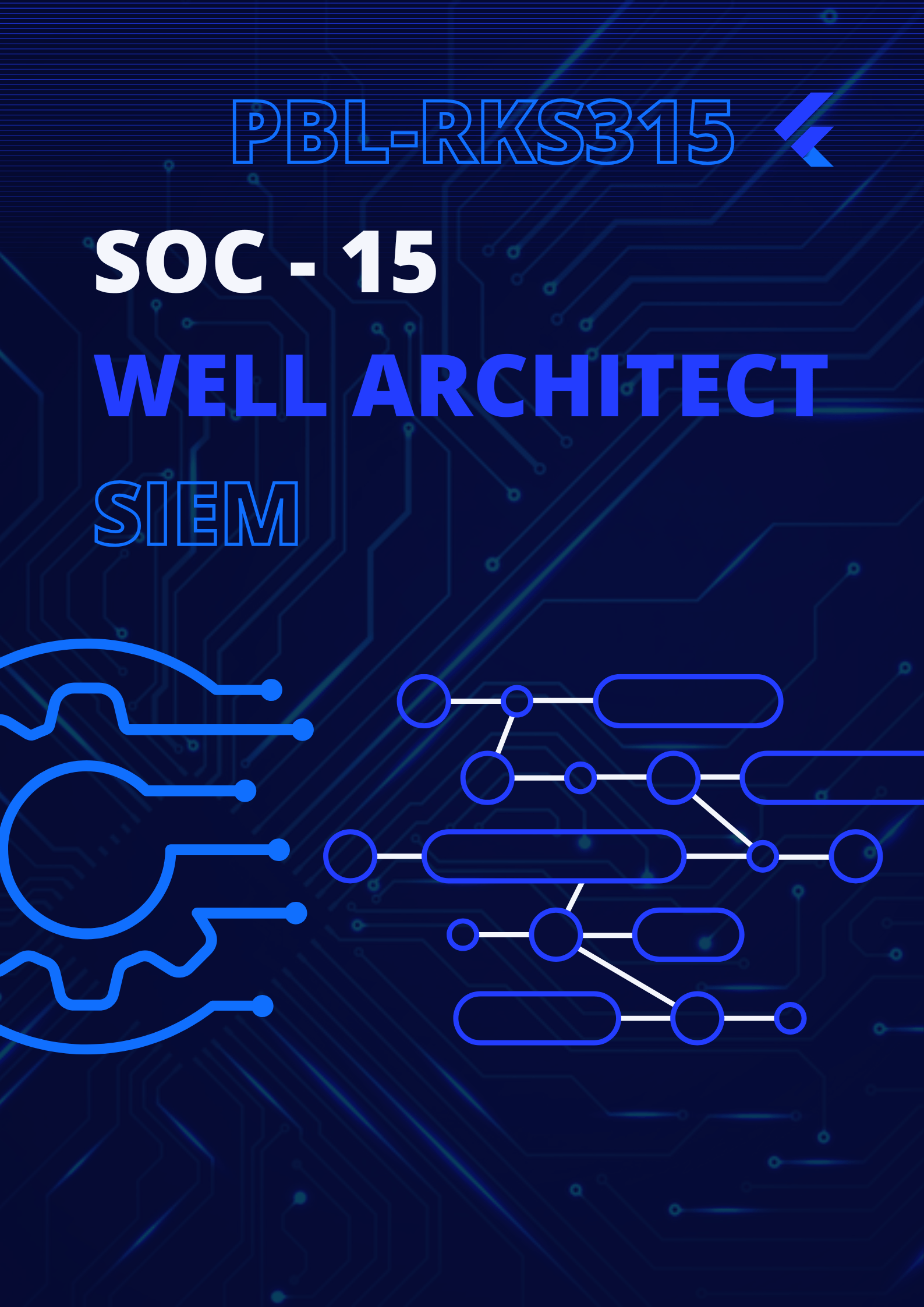 Pamer.in | Well Architect SIEM Implementation - SOC 15