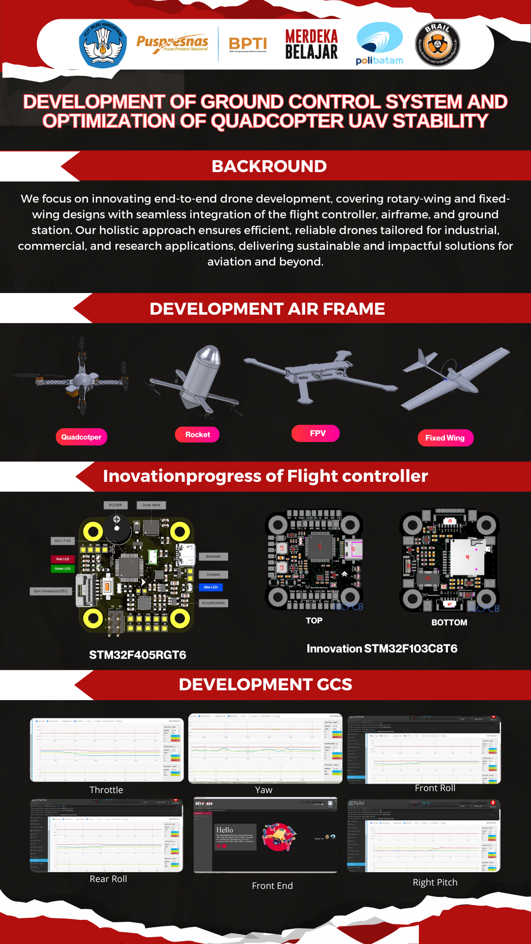 Pamer.in | Pengembangan Ground Control System dan Optimalisasi ...
