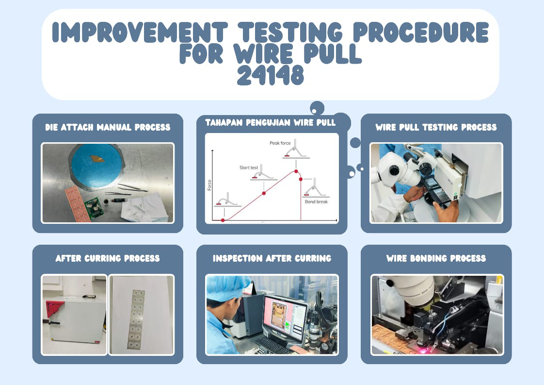 Pamer.in | Improvement Testing Procedure for Wire Pull