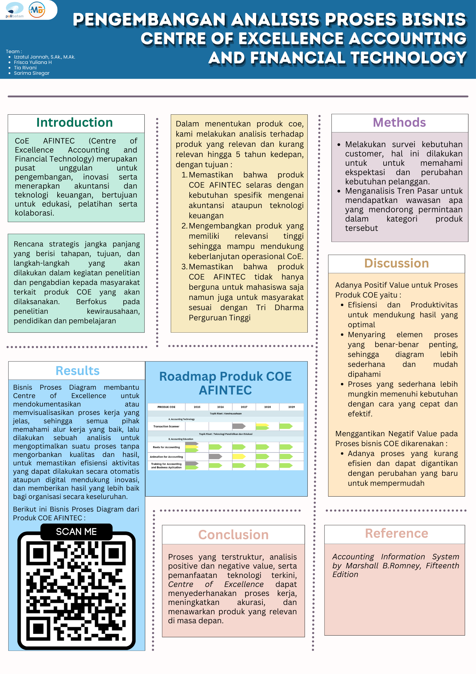 Pamer.in | Pengembangan Roadmap dan Proses Bisnis COEx Accounting and ...