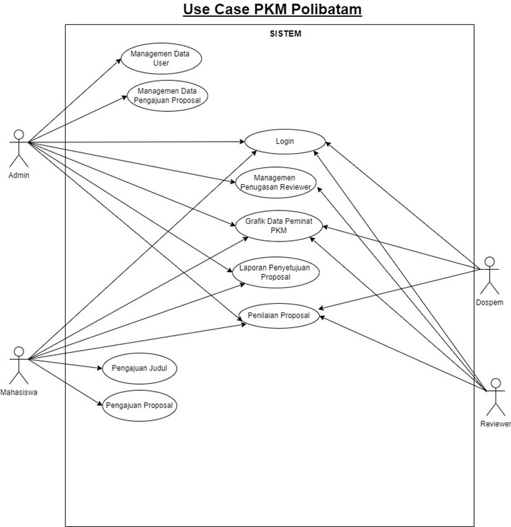 Pamer.in | Web PKM Polibatam