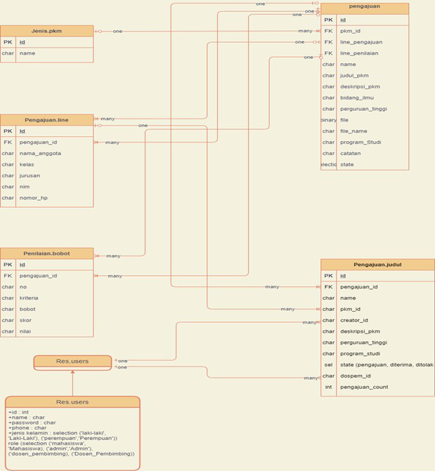 Pamer.in | Web PKM Polibatam