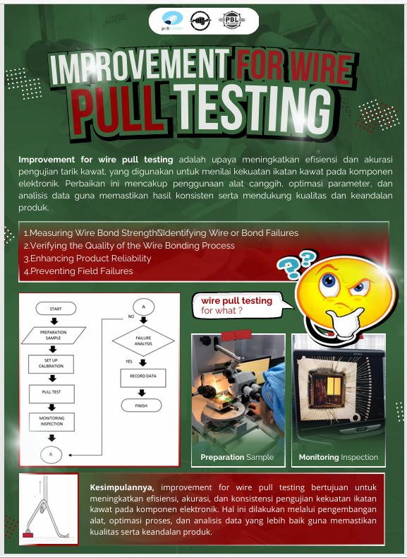 Pamer.in | Improvement Testing Procedure for Wire Pull