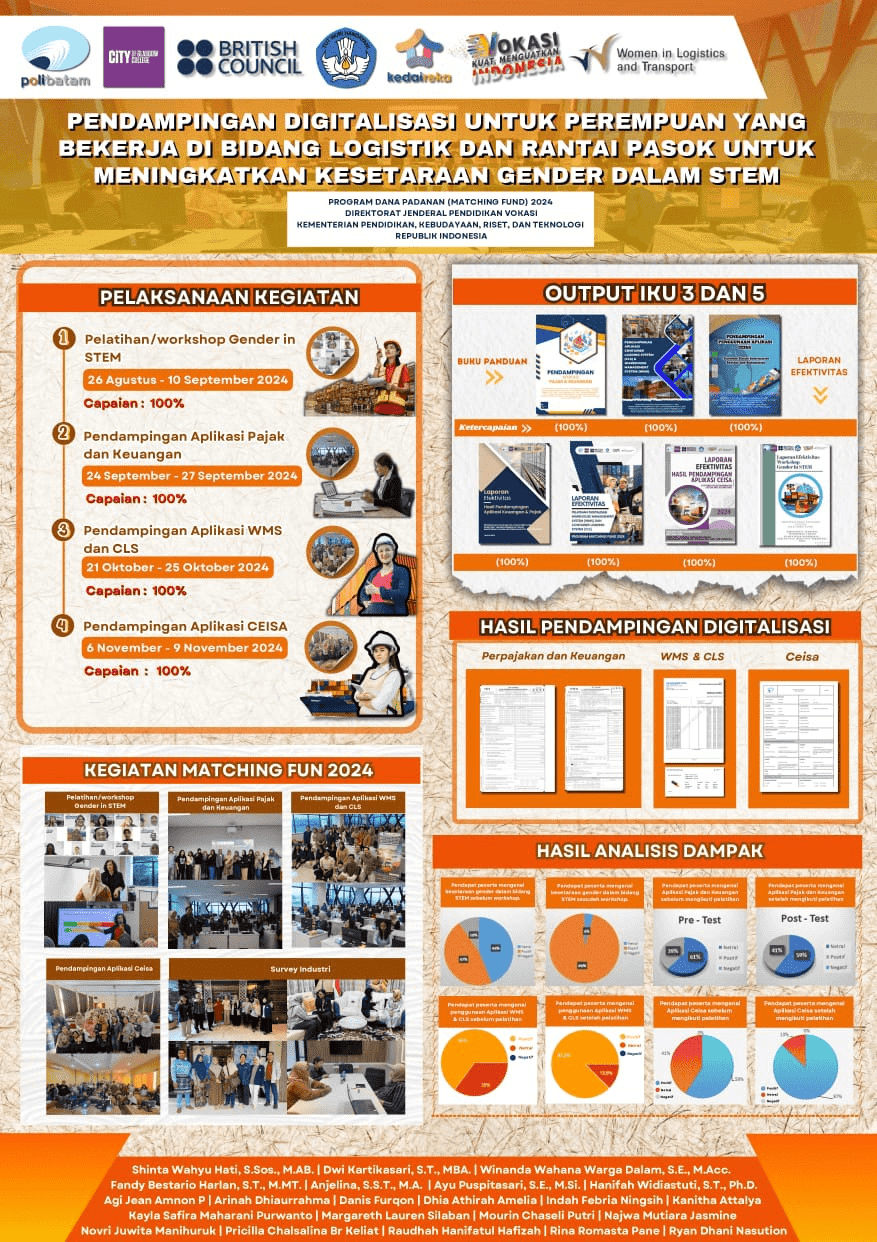 Pamer.in | Pendampingan Digitalisasi Untuk Perempuan Yang Bekerja Di ...