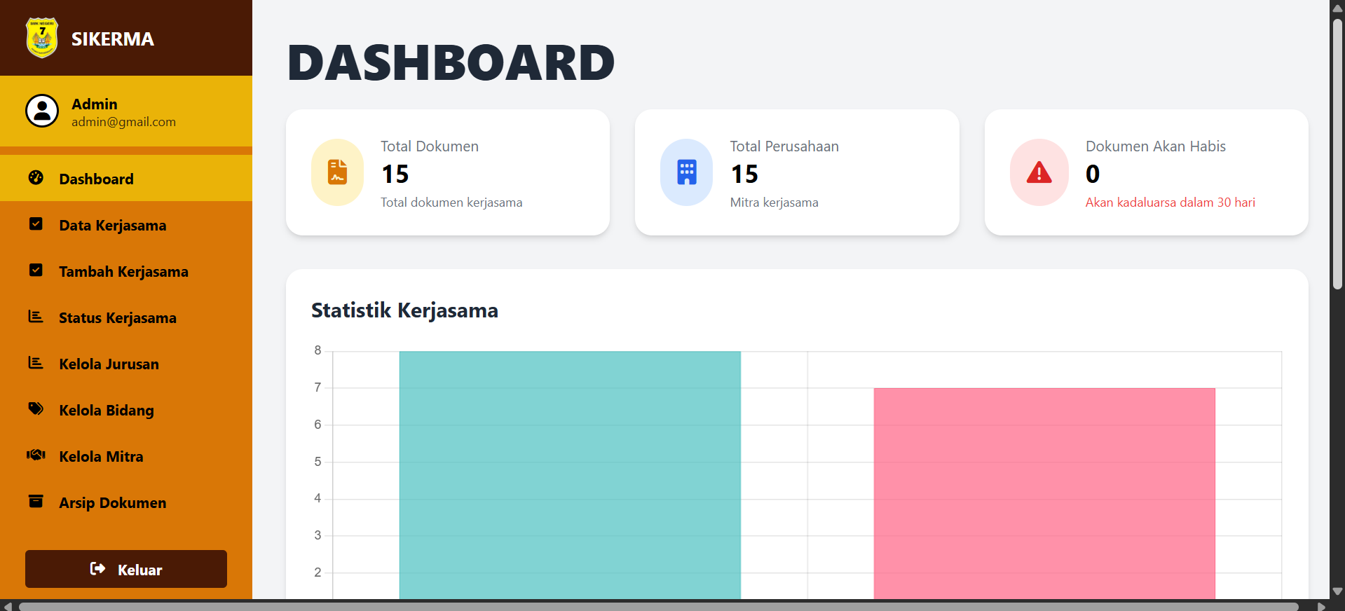 Pamer.in | Aplikasi Sikerma SMK PK