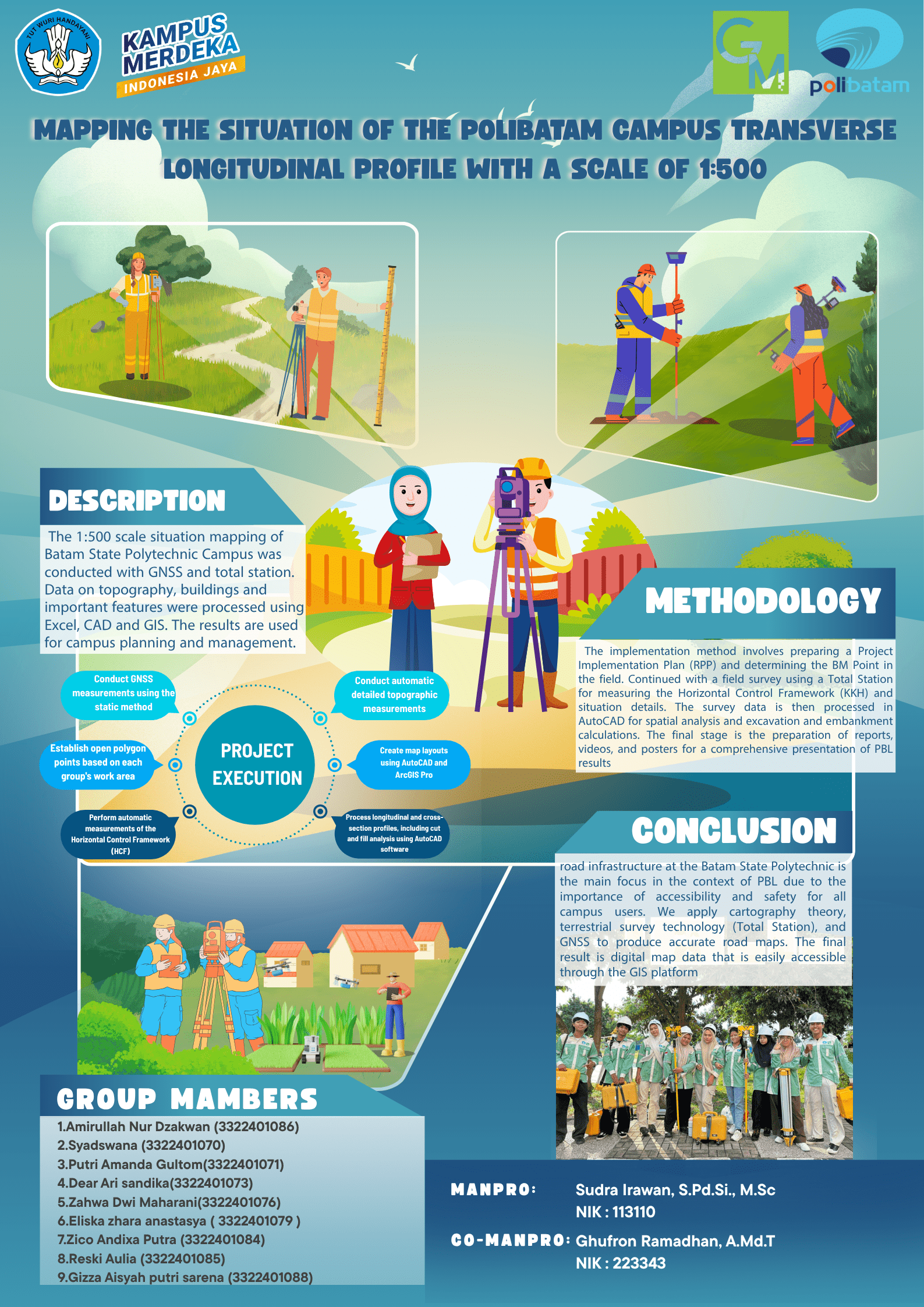 Pamer.in | Pemetaan Situasi Skala 1:500 Kampus Polibatam Beserta dengan ...