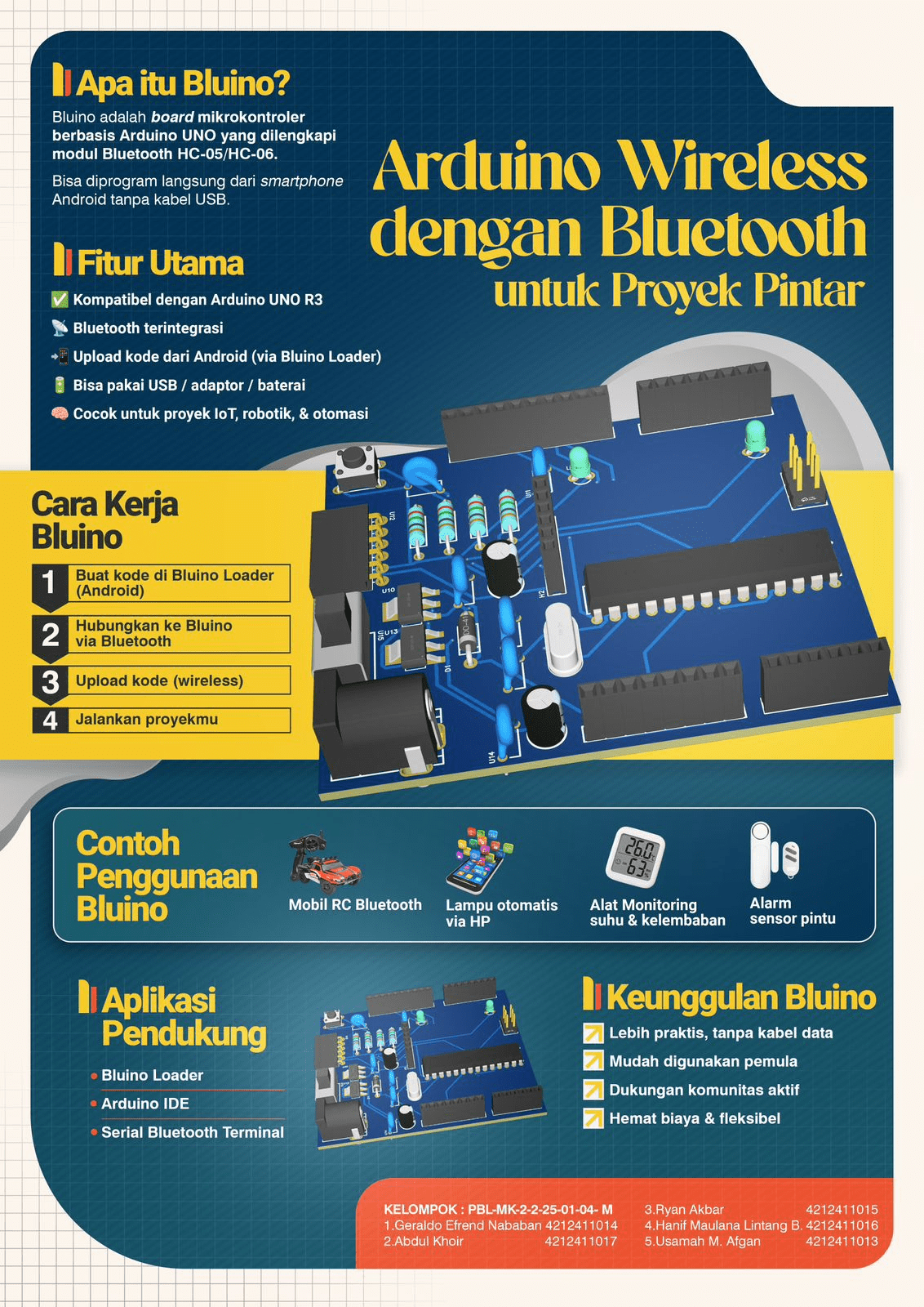 Pamer.in | PBL-MK-2-2-25-01-04-M Rancang Bangun Mini Microcontroller ...