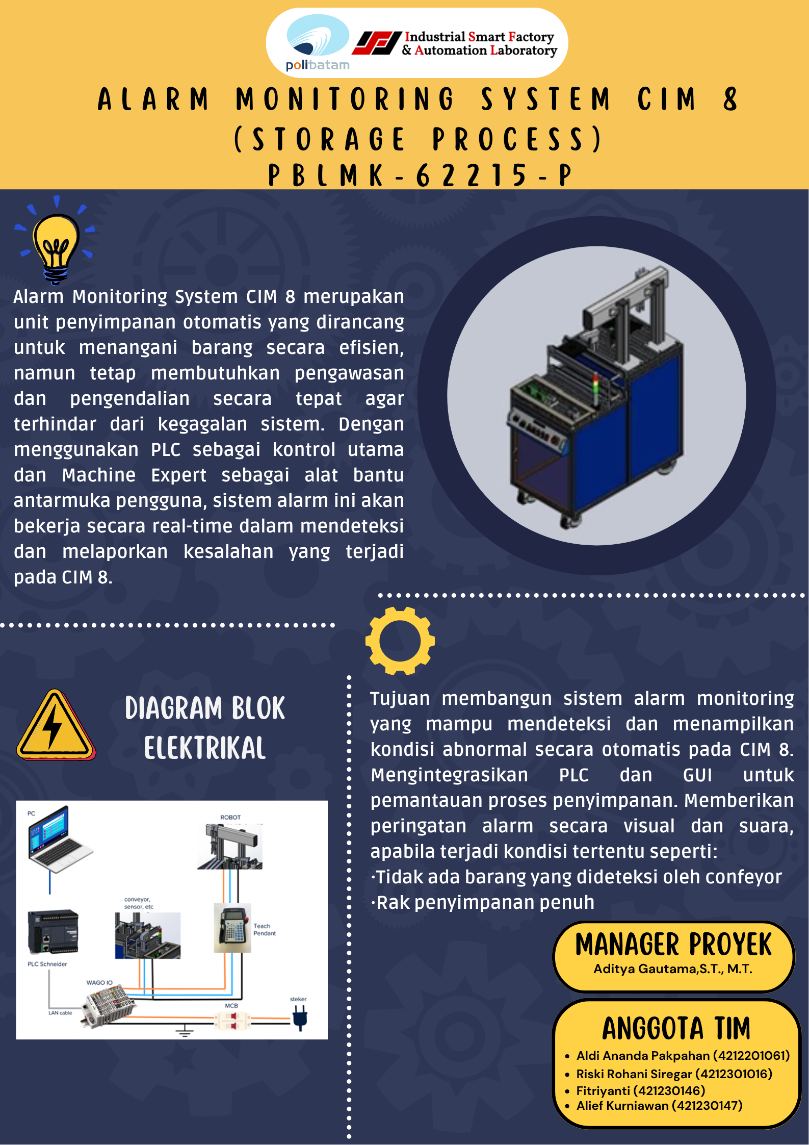 Pamer.in | PBLMK-622512-P Alarm Monitoring System For CIM 8 (Storage ...